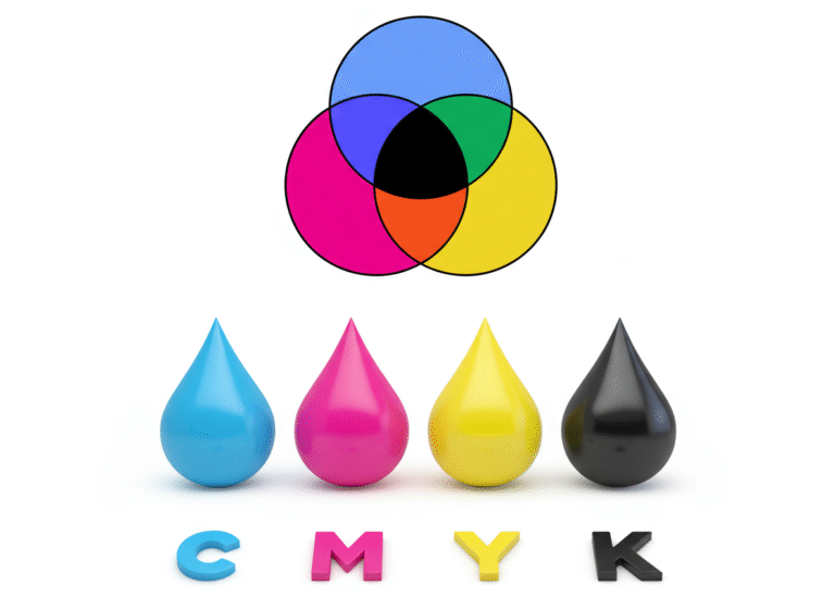 Le modèle de couleurs CMJN expliqué - Obtenir des couleurs d'impression ...